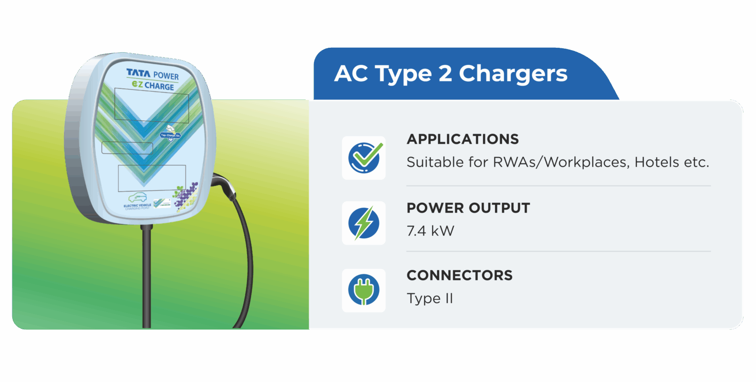 EV Charging Station - Ample Solar : A Tata Power Authorised Channel Partner