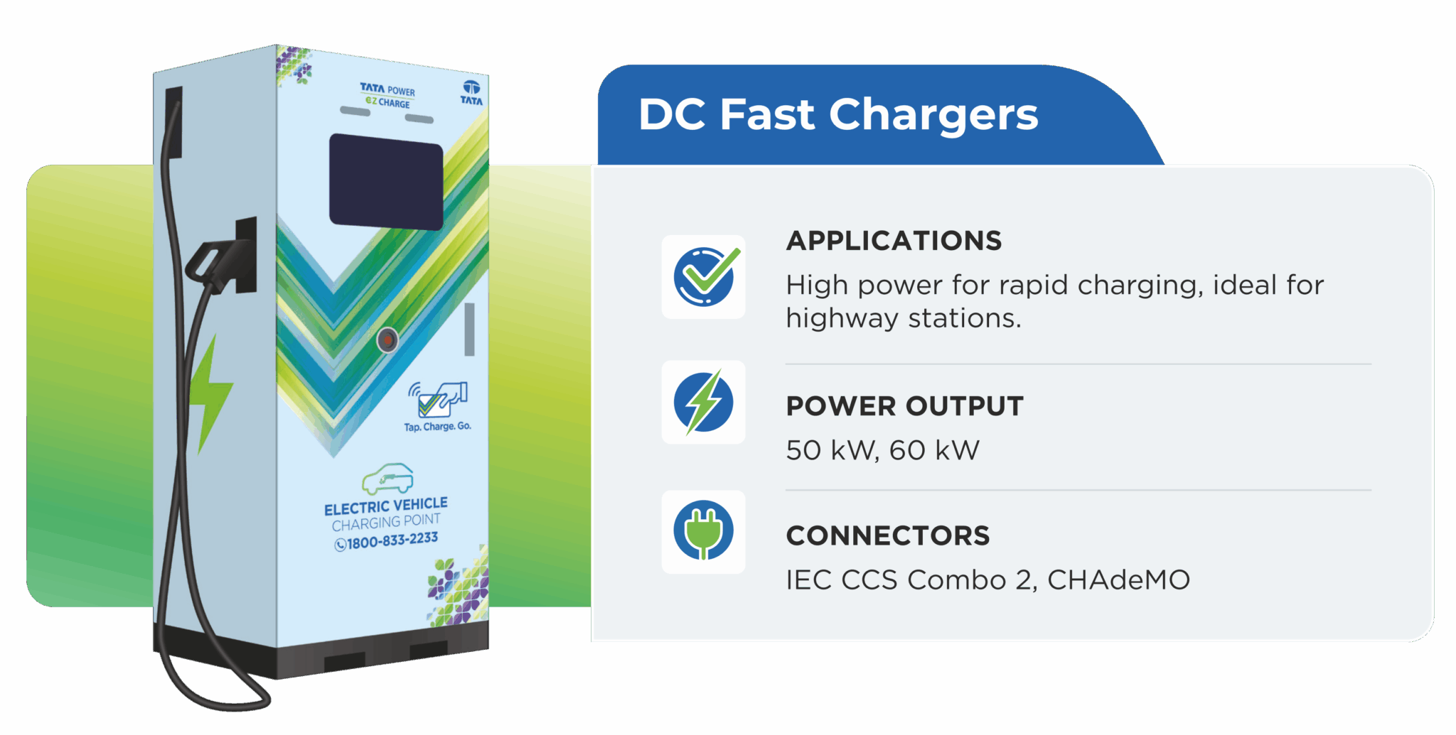 EV Charging Station - Ample Solar : A Tata Power Authorised Channel Partner